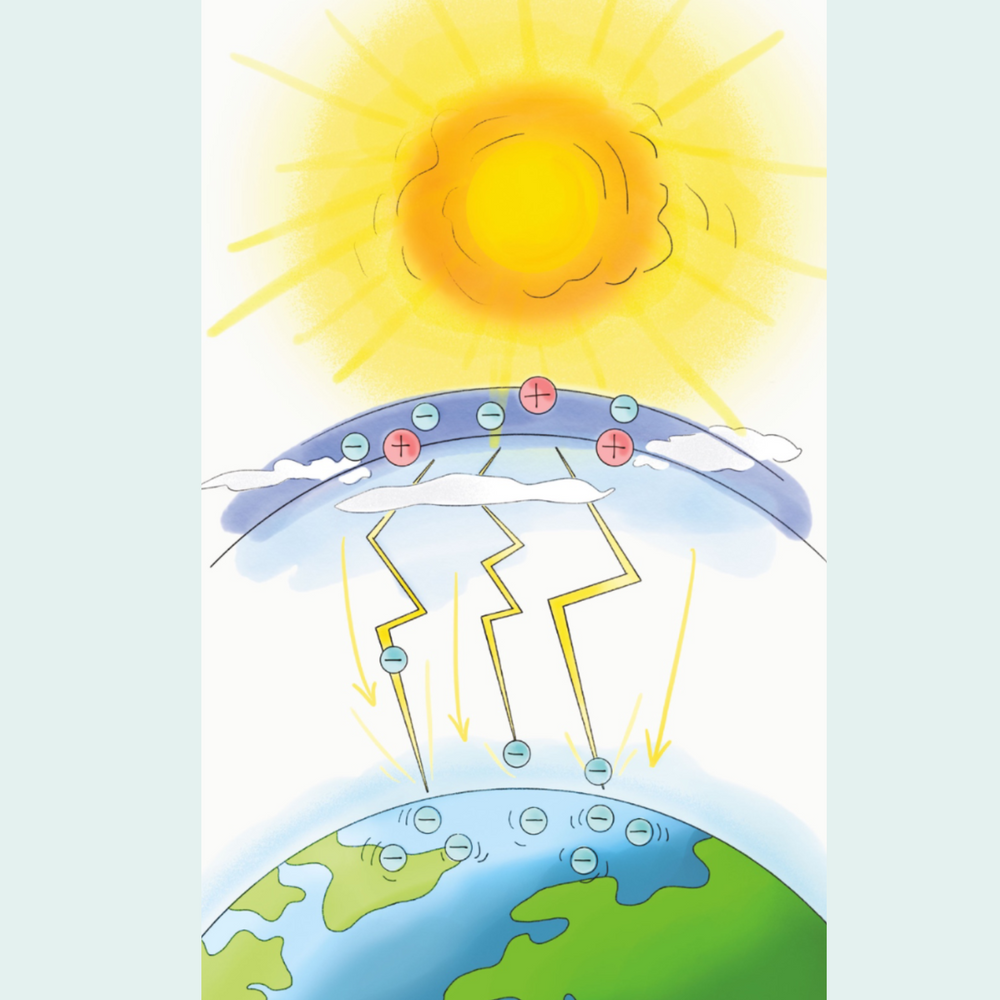 What Is Earthing